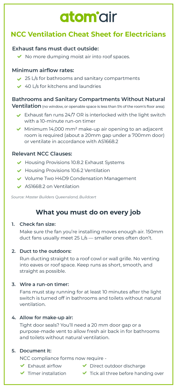 Bathroom Ventilation NCC Update: What You Need To Know
